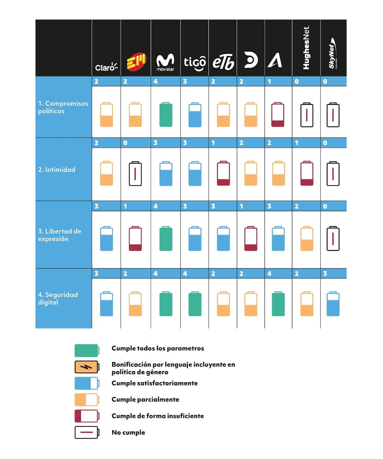 mailing Tabla informe DEMD 2021 : Fundación Karisma